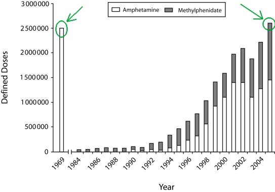 The ADHD Drug Epidemic, Amphetamines and Methylphenidate - Jeffrey Dach MD