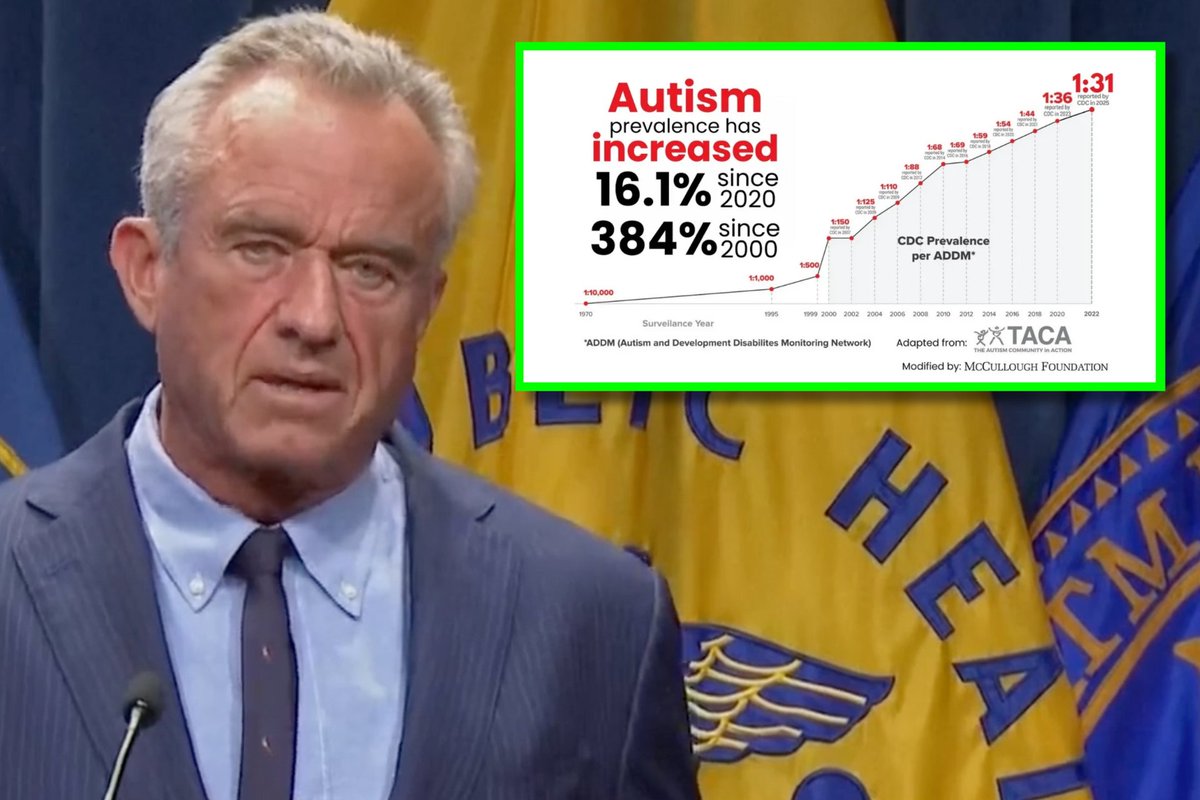 Increasing Autism Rate is Caused by Environmental Toxin Says RFK JR ...