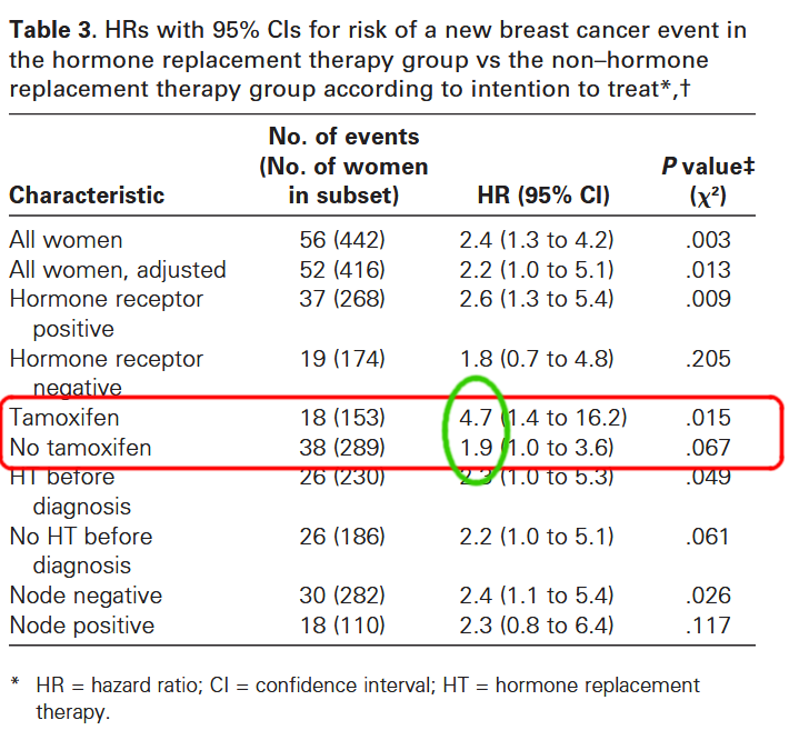 A Closer Look at HABITS Lars Holberg 2008 - Jeffrey Dach MD